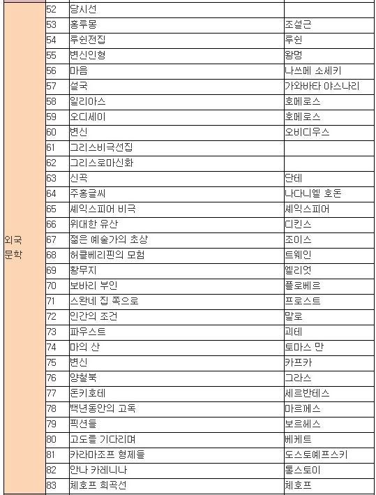 고등학생 필독 추천도서 서울대및 기타 네이버 블로그